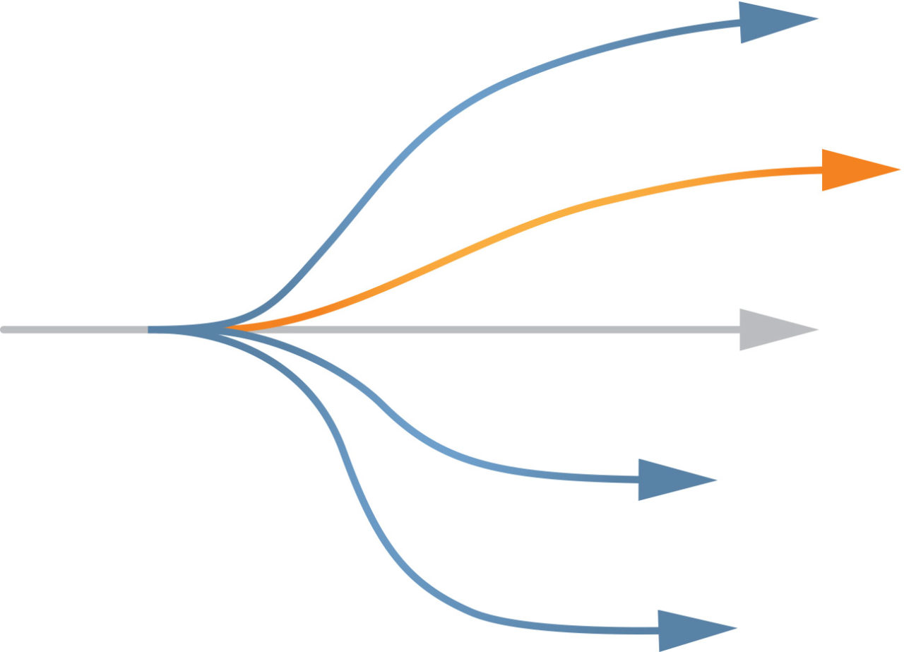 Technology Forecasting - Innovazione sistematica